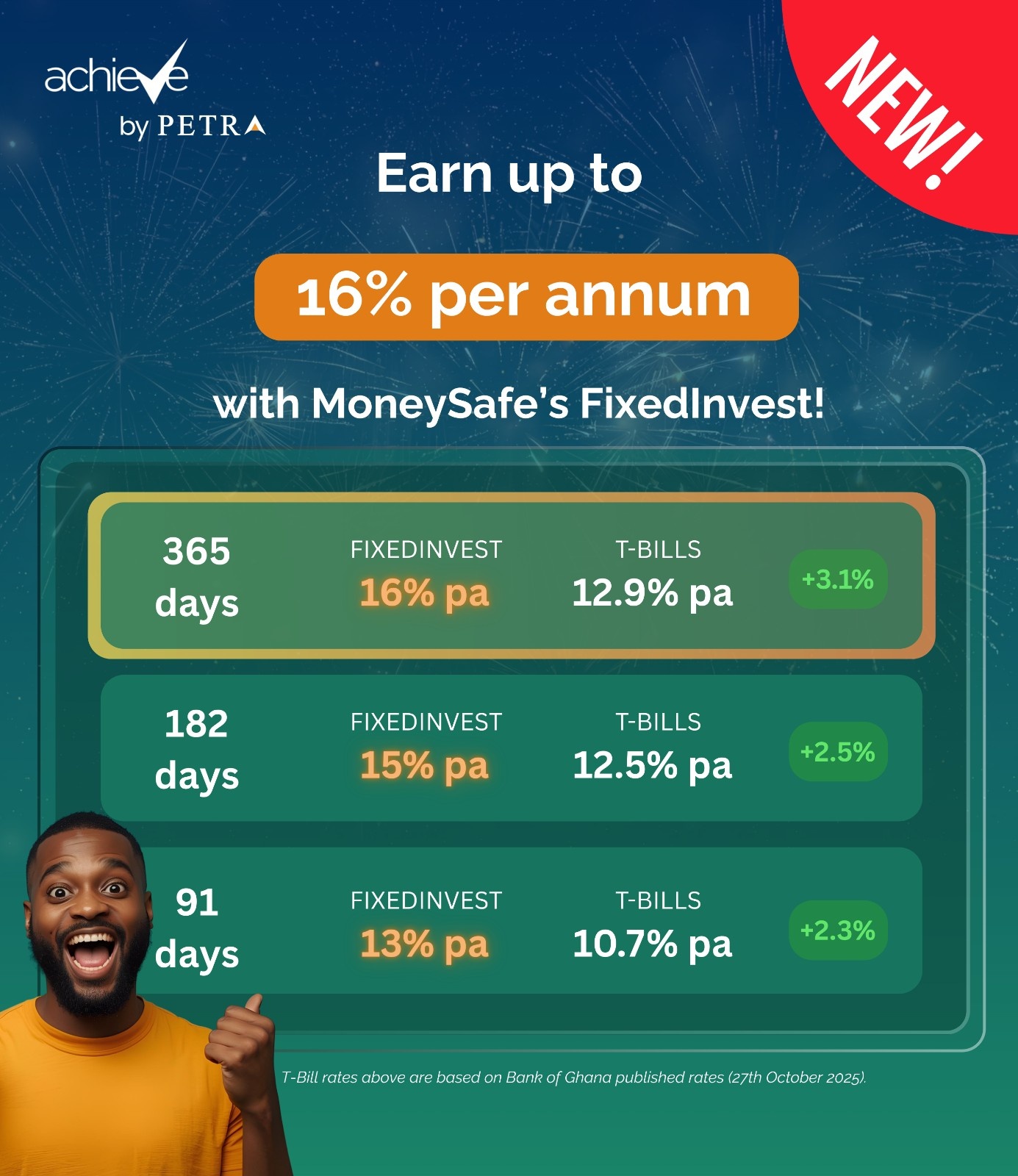 The Fixed-Term Investment Everyone Has Been Asking For - Offered By ...